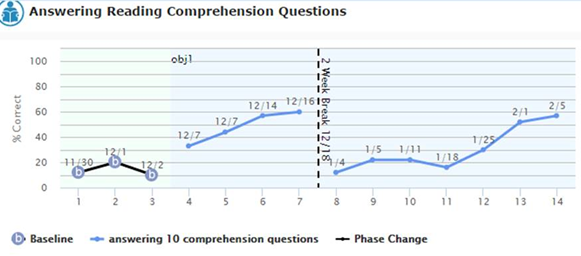 Regression and Recoupment Data Collection and Analysis over Winter ...