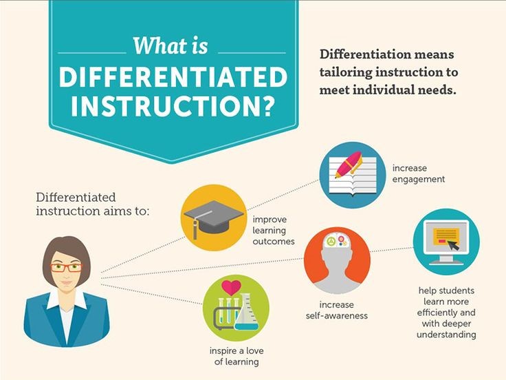 7 Research Based Facts About Differentiated Instruction RethinkFirst 7 Research Based Facts About Differentiated Instruction RethinkFirst
