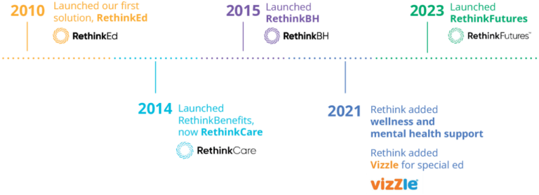 About Us - RethinkFirst