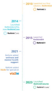 About Us - RethinkFirst